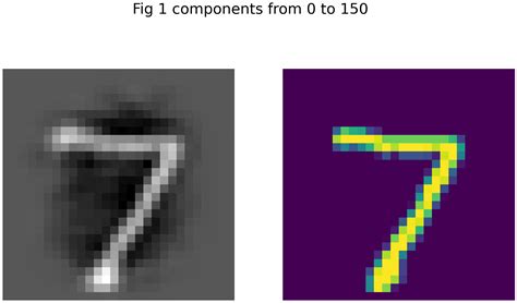 Github Abanoubsamir004pcadimensionalityreduction