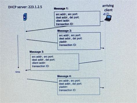 Solved Dhcp 15 P Consider The Following Scenario Where A