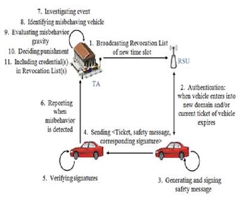 Overview Of Our Proposal Download Scientific Diagram