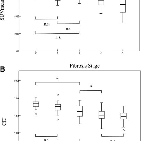 Comparison Of The Receiver Operating Characteristics Curves Of The Mean Download Scientific