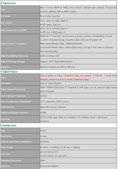 Mqtt Ethernet 4ch Analog Input Module