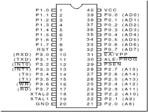 Microprocessors And Microcontrollersarchitecture Of Micro Controllers Part1 Microcontrollers