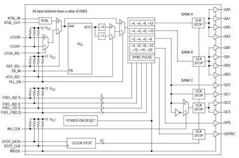Mpc9772 112 Lvcmos Clock Generator Renesas