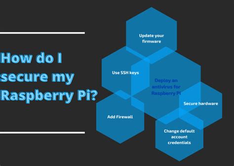 Best Antivirus For Raspberry Pi To Secure All Your Projects