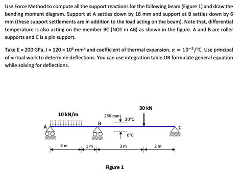 [solved] Use Force Method To Compute All The Support Reac
