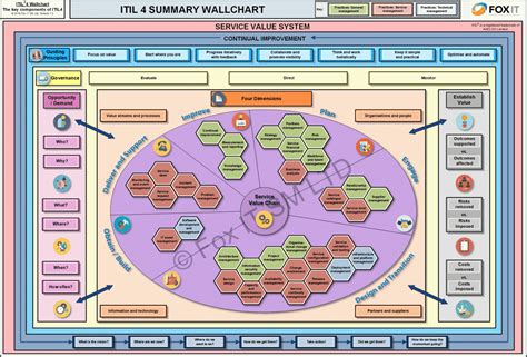 Resources Fox It