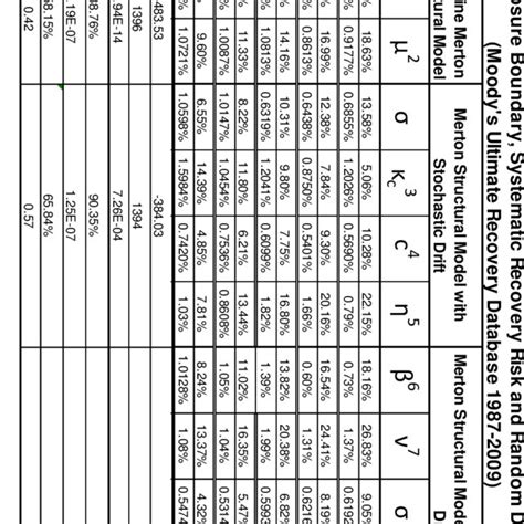 Full Information Maximum Likelihood Estimation Of Option Theoretic Download Table