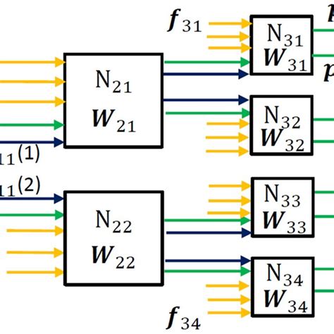 an illustration of the decision tree structured neural network