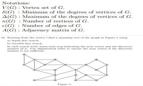 Solved Starting From The Vertex L ﻿find A Spanning Tree Of
