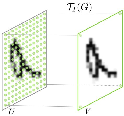 Spatial Transformer Networks 空间变换网络 知乎