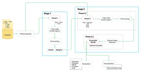 Overview Of Proposed System Architecture Download Scientific Diagram