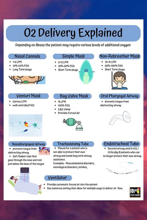 Oxygen Delivery Devices And Flow Rates Pdf At Albert Glover Blog