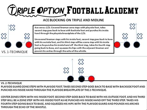 2016 Offensive Line Blocking Drills Techniques And Fundamentals For