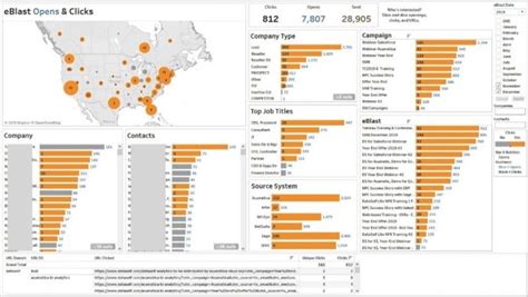 Distribution Dashboard Examples