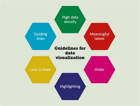 Six Guidelines For Good Visualizations By Abhinav Malasi Towards