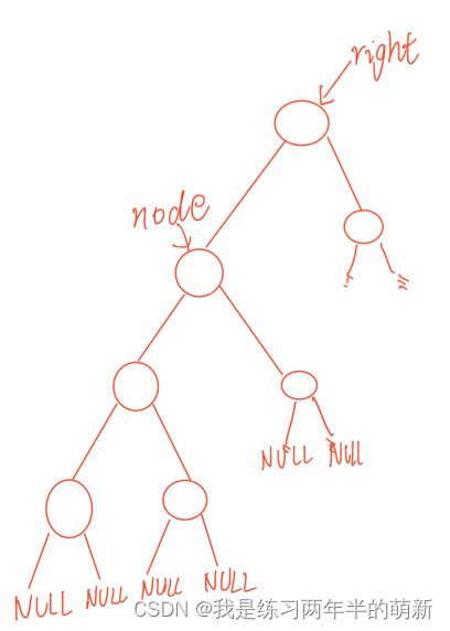 Workflow学习分享rbtree红黑树toolrbtreecn Csdn博客