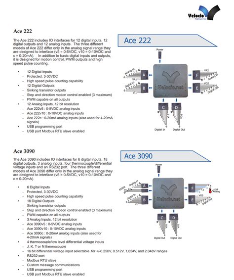 Velocioâ€™s Ace Plcs