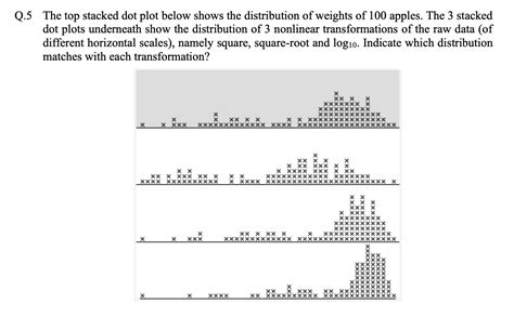 Solved Q5 The Top Stacked Dot Plot Below Shows The
