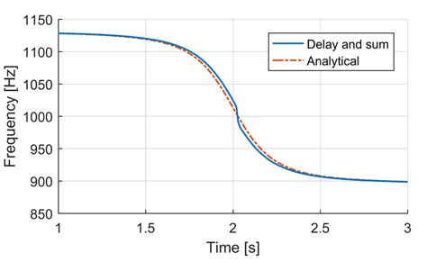 Block Summation Problem Different Delays In Two Consecutive Blocks