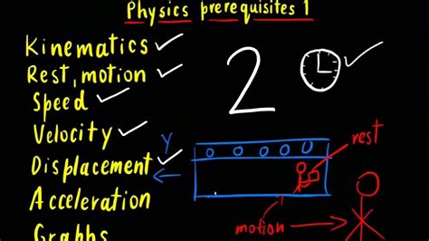 Physics Introduction To Basics Kinematics Speed Velocity Distance Displacement Jee Neet Ap Physics