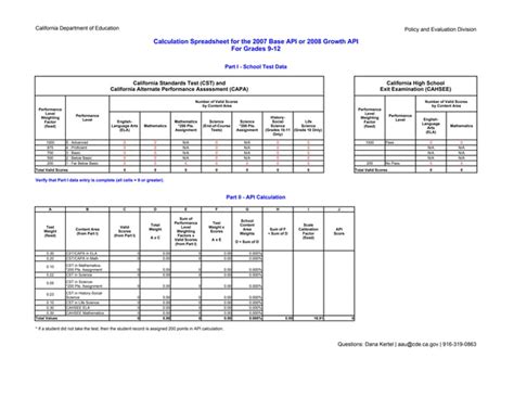 Api Calculator 07 08 Practice School Data Ppt