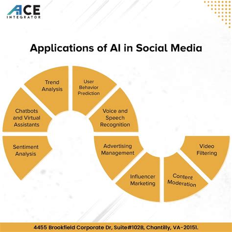 Aceintegrator Inc On Linkedin Ai Socialmedia Chatbots