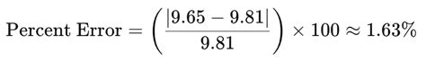 How To Calculate Percent Error A Students Guide With Examples