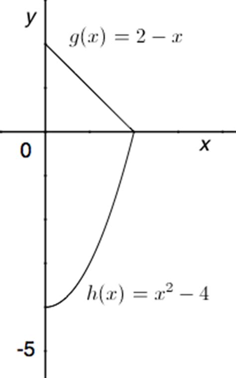 Quiz Worksheet Finding Area Between Functions With Integration Study
