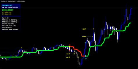 PipFinite Trend PRO Indicator