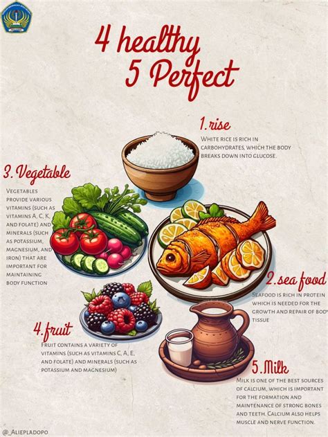4 Sehat 5 Sempurna 4 Sehat 5 Sempurna Poster Makanan 4sehat