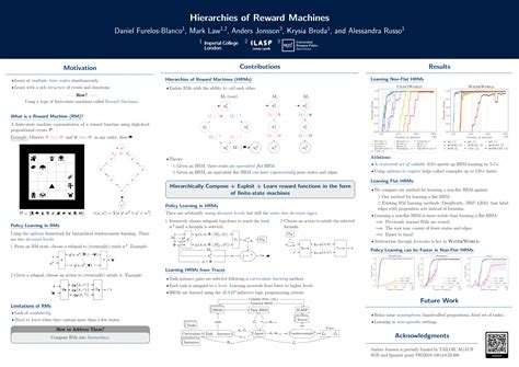 Icml Poster Hierarchies Of Reward Machines