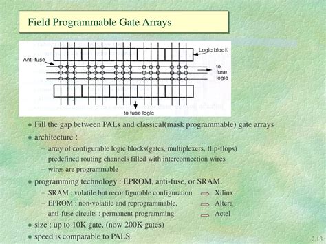PPT ASIC Design Methodology PowerPoint Presentation Free Download ID