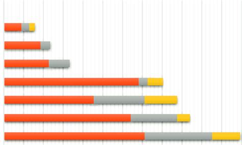 Constructs With Number Of Coding References Download Scientific Diagram
