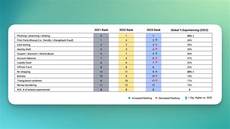 Ecommerce Fraud Prevention Strategies To Protect Your Business Shopify
