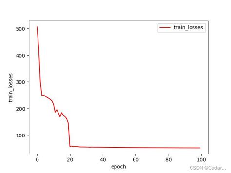 为什么loss曲线这么陡？陡降 绘制loss 曲线 太陡峭了 Csdn博客