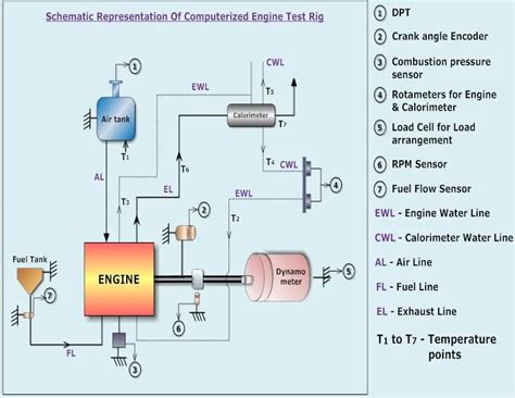 Study Of Performance Test On Computerized MPFI Petrol Engine Test Rig
