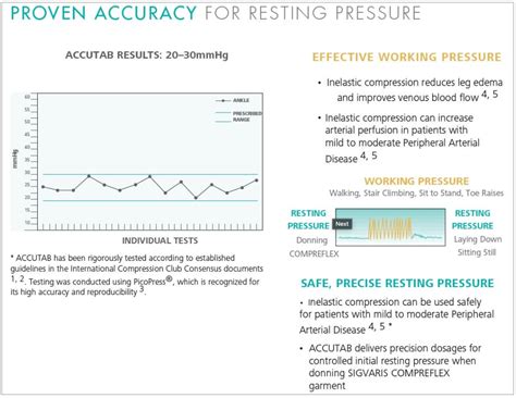 Get Sigvaris Compreflex Complete Calf Wrap Multiple Sizes Compression Stockings Online Get Sigvaris Compreflex Complete Calf Wrap Multiple Sizes Compression Stockings Online