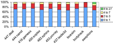 Figure 10 From An Operand Optimized Asynchronous Ieee 754 Double