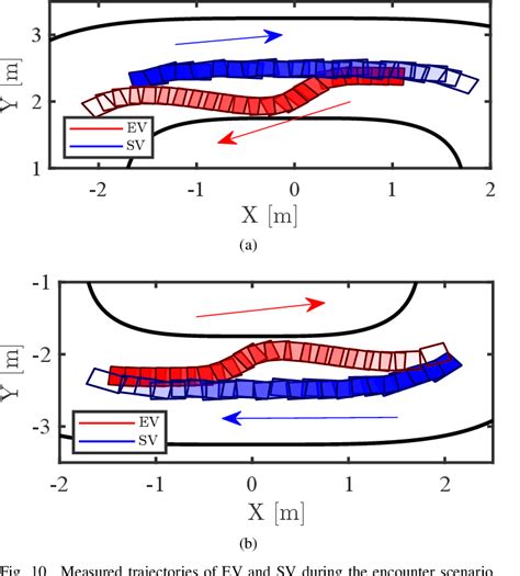 Figure 10 From Robust Predictive Motion Planning By Learning Obstacle