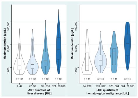 Differential Diagnosis Of Hyperferritinemia In Critically Ill Patients Pmc