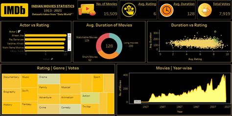 Rohit Suman On Linkedin Dataviz Visualization Tableau Tableaudeveloper Dataanalytics…