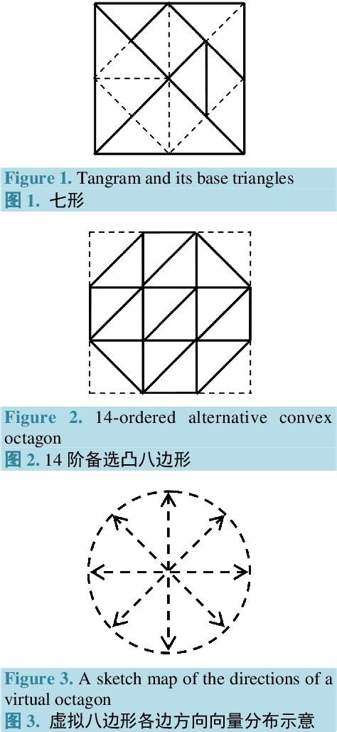 Figure 1 From Convex Polygons Of Tangrams And The Geometric Invariants System Semantic Scholar