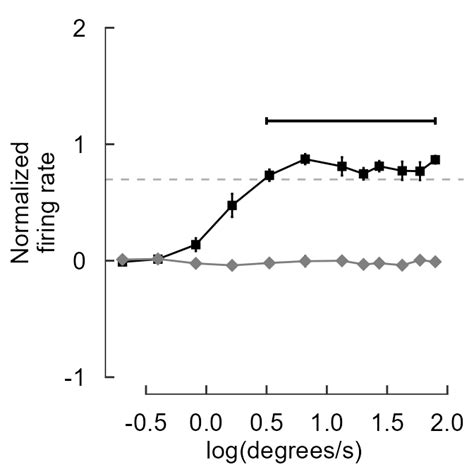 Part 3 Using Cowplot To Construct Multi Panel Figures Entirely Via