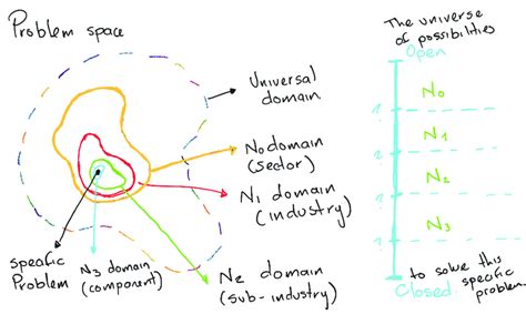 Initial Definition Of Problem Space Sizes From My Research Notes Initial Definition Of Problem Space Sizes From My Research Notes