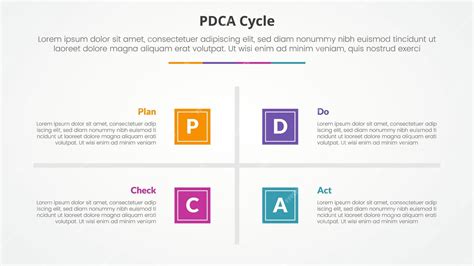 Pdca 플랜 도 체크 액트 프레임워크 인포그래픽 슬라이드 프레젠테이션 컨셉 사각형 기반과 크로스 라인 센터 평평한 스타일의 4점 목록 무료 벡터