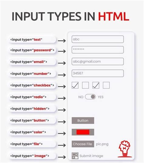 ayesha batool on linkedin linkedin webdeveloper html css