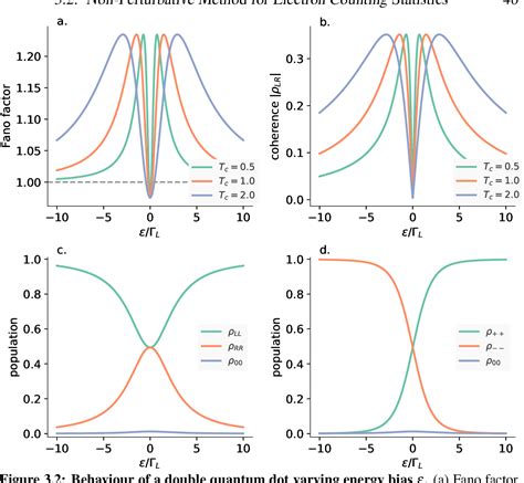 [pdf] Electron Counting Statistics Of Open Quantum Systems Semantic Scholar
