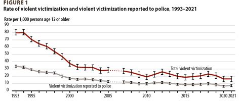 Shoplifting Statistics
