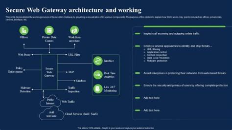 Network Security Architecture Powerpoint Presentation And Slides Ppt