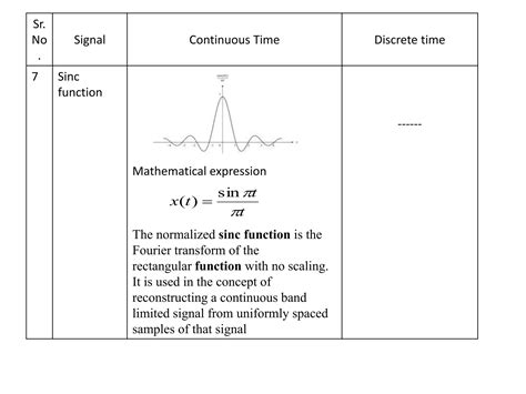 Lecture 2signals And Systems Pptx